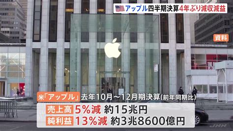 アップル四半期決算 Iphone生産影響で約4年ぶり減収減益 売上高5減 純利益13％減 Tbs News Dig