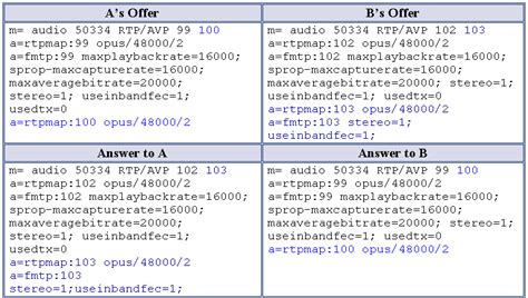 OPUS Codec Overview Cisco