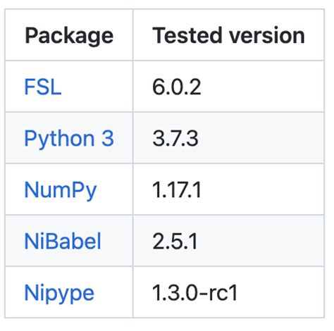Issue With Pydeface On Linux VM Neurostars