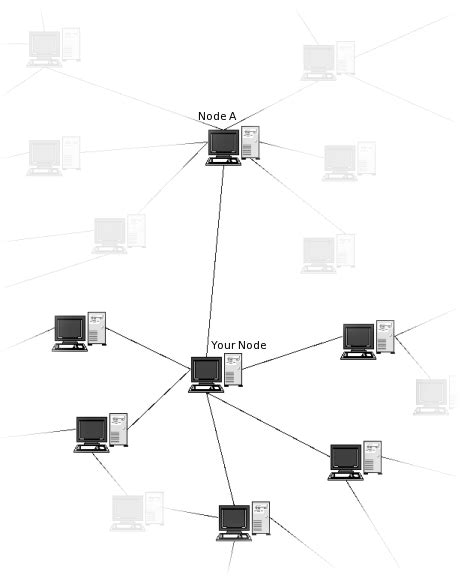 peer to peer network computer knowledge