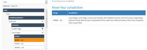 Gst State Code List And Jurisdiction Details Masters India