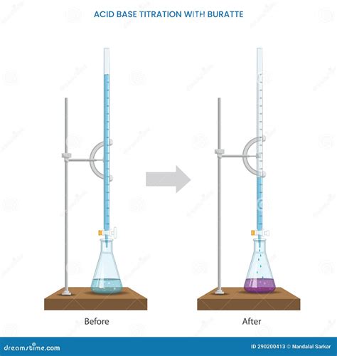 Acid Base Neutralization Reaction In Chemistry Schematic