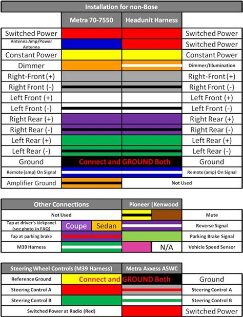 Chevy Wiring Color Codes