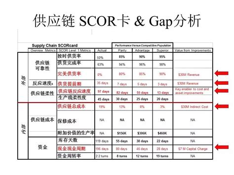 47张精彩ppt学习「供应链运作参考模型scor」！搜狐汽车搜狐网