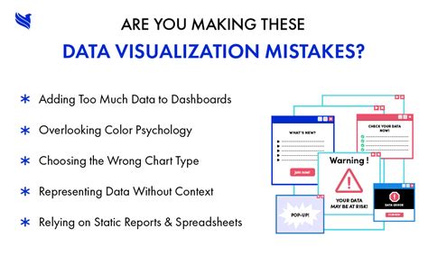 A Z Data Visualization Guide Transform Data Into Business Insights