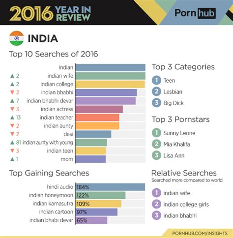 Pornhub S Year In Review Pornhub Insights