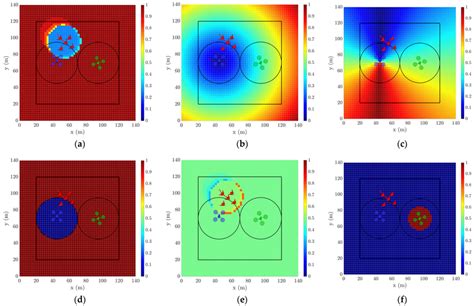 Snapshot Visualization Of Cost Function Components At T 5 S From