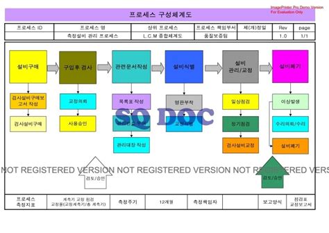 계측기 구매관리 프로세스 네이버 블로그
