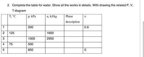 Solved Complete The Table For Water Show All The Works In