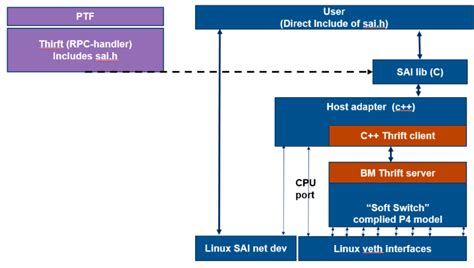 Sai的架构介绍 墨天轮