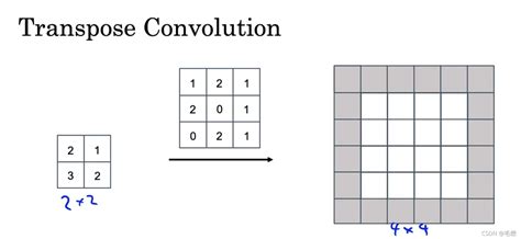Transpose Convolution In Unet两个entry值相乘立即显示在第三个entry Csdn博客
