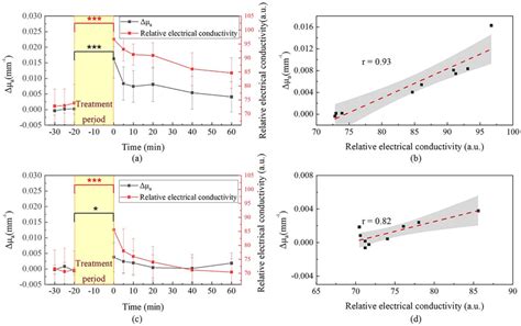 A Absorption Coefficient Differences And Relative Electrical