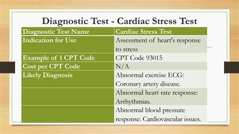 Solution Comprehensive Diagnostic Testing Overview Studypool