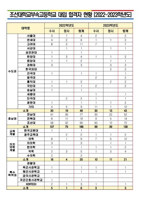 틴맵 조대부고