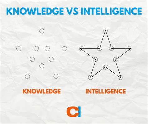 Ci Projects On Linkedin Data Ai Dataanalysis Dataanalytics Intelligence Share