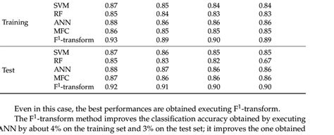 Adult Dataset Classification Performance Comparison Download