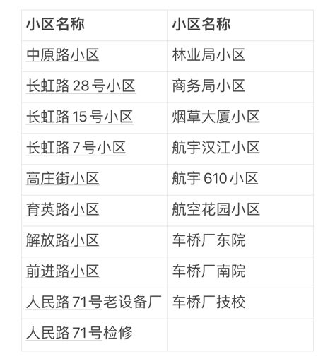 最新通知：缴费延期！襄阳结算需求