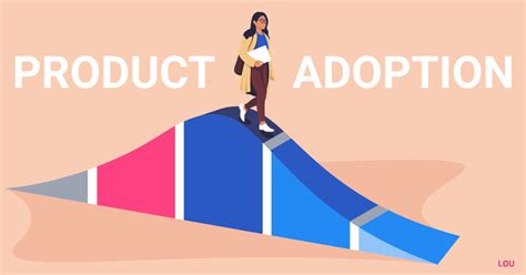 Lou By Totango The Ultimate Guide To Product Adoption In
