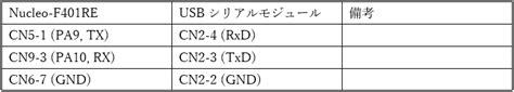 Stm32 シリアルブートローダーを使ってみる Moons Stm32づくし