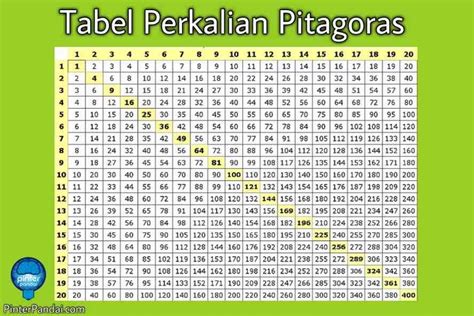 Tabel Pembagian 1 Sampai 1000