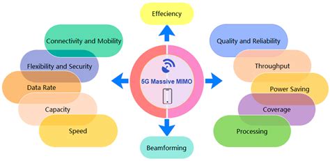 Nanomaterials Free Full Text Design Challenges And Developments For 5g Massive Mimo Antenna