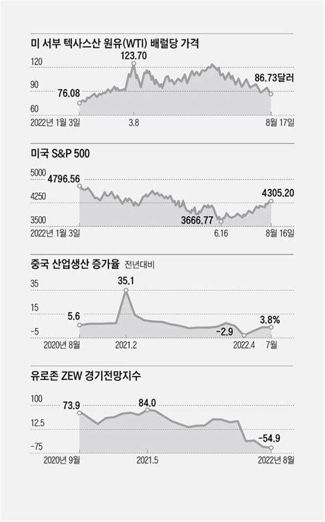 Weekly Biz World This Week Wti