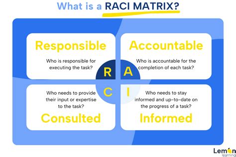 Rasci Raci What Are The Key Differences