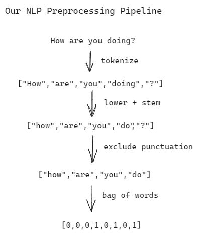 GitHub Mdsimar1901 Faq Chatbot Backend