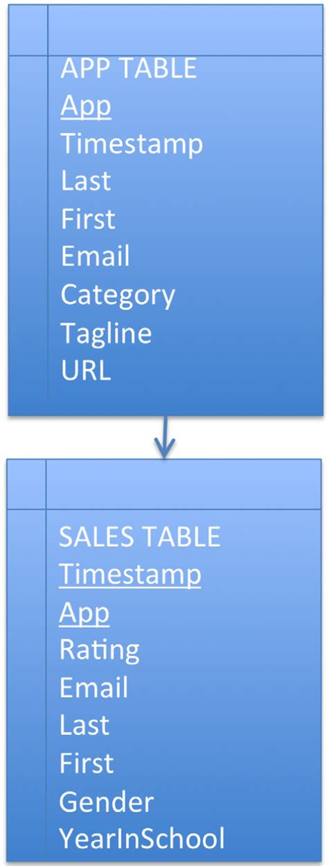 102 Databases Workforce Libretexts