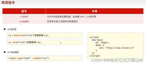 【vue的一些学习笔记】 Csdn博客