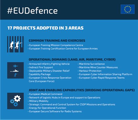 Modified Graphic Taken From Eeas Site Download Scientific Diagram