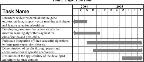 Table 2 From 1 Gene Expression Microarrays Classification Using Feature