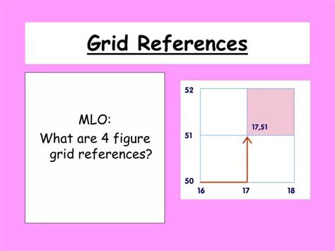 PPT Grid References PowerPoint Presentation Free Download ID
