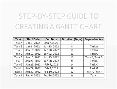 Step By Step Guide To Creating A Gantt Chart Excel Template And Google