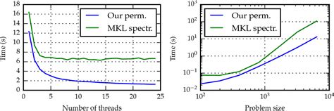 figure 1 from generative models and model criticism via optimized