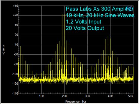 Pass Labs Xs Preamplifier And Xs Pure Class A Monoblock Power Amplifiers HomeTheaterHifi
