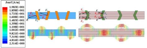 figure 2 from design of a dual polarization single ridged waveguide