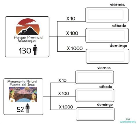 Multiplicaciones Ficha Interactiva Topworksheets