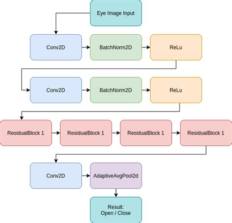 Pytorch Driving Guardian Devpost