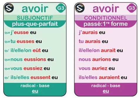 French Verbs Avoir To Have à Tous Les Temps Conjugation Flash