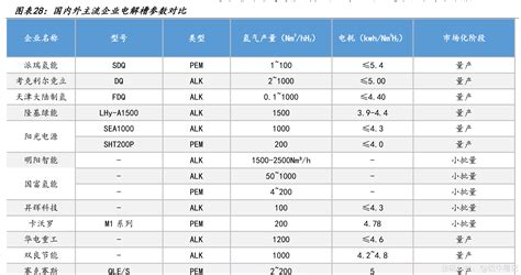 电解水制氢核心设备电解槽的正宗300标的：昇辉科技 韭研公社
