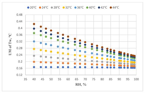 Condenser Wet Bulb Temperature At Vicky Jorgenson Blog