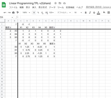 GitHub Mimimimineko Linear Programming Maximization Problem Solving
