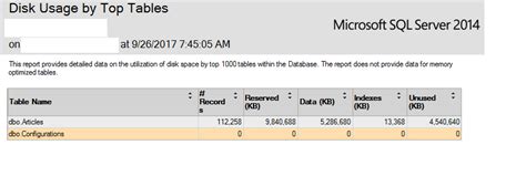 Reclaiming Disk Space In Postgresql A Comprehensive Guide