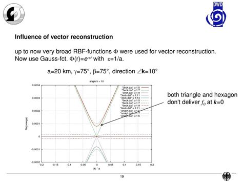 Ppt Dispersion Relation Of The Linearised Shallow Water Equations On Flat Trianglehexagon