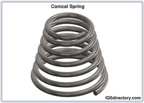 Types Of Compression Springs At Joan Currie Blog