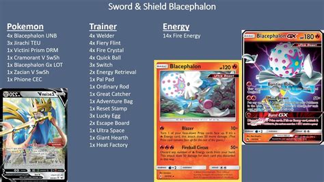 Sword And Shield Blacephalon Deck Analysis Youtube