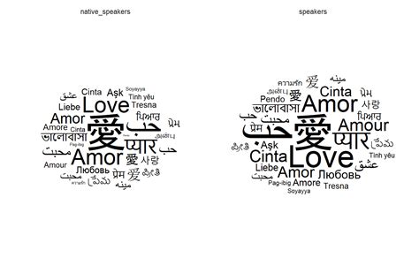 Ggwordcloud A Word Cloud Geom For Ggplot Ggwordcloud