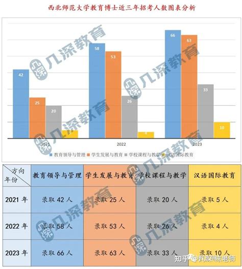 西北师范大学2024年教育博士专业学位报名考试时间、招生人数 知乎