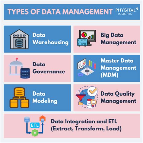 What Is Data Management Importance Best Practices